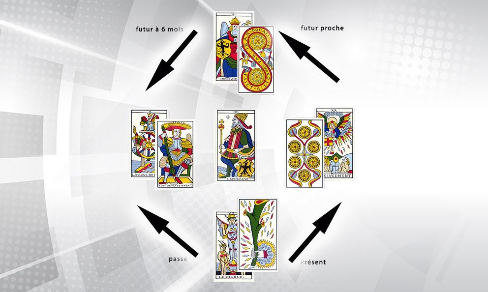Comment dater un tirage grâce au tarot de Marseille